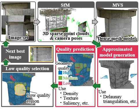 Digital Geometry Processing Lab. | Hokkaido University