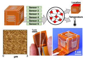 Paper on a flexible temperature sensor and its data interpolation using machine learning was ...