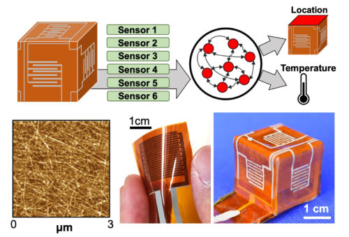 Paper on a flexible temperature sensor and its data interpolation using machine learning was ...